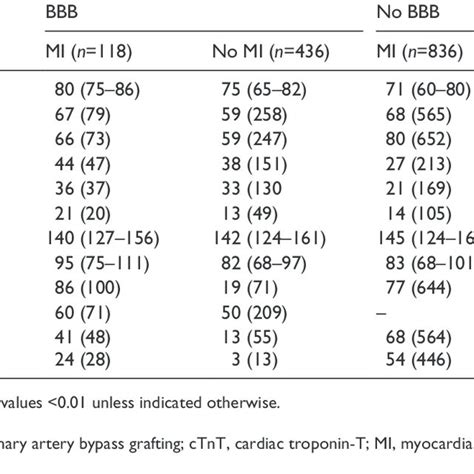 A Representative Vcg Plot Showing Vector Loops For P Qrs And T Wave Download Scientific