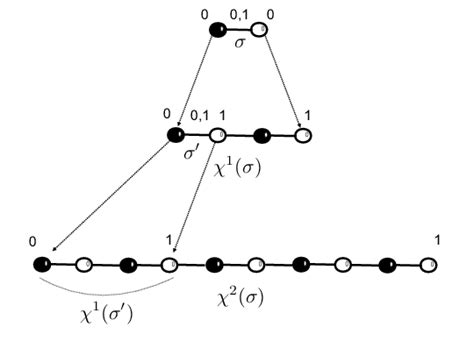 Consensus Is Not Locally Solvable Download Scientific Diagram