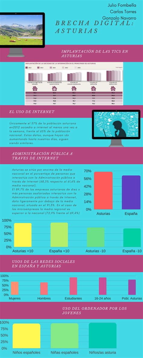 18 InfografÍa Brecha Digital Gonzalo Navarro Asignatura Niños Y
