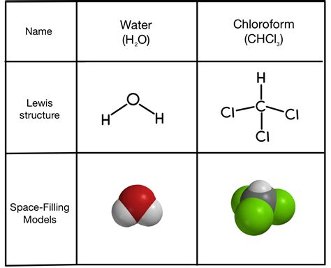 Molecular Models — Ball And Stick Model And Space Filling Model Expii