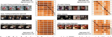 figure 1 from few shot video classification via temporal alignment