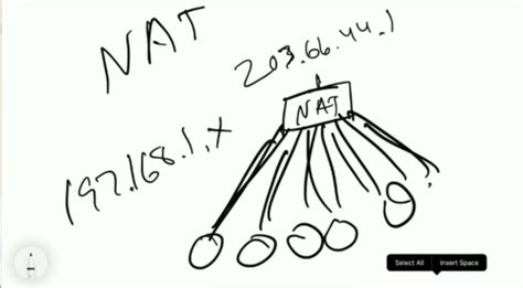 What Is NAT And Port Forwarding Network Address Translation Flashcards Quizlet