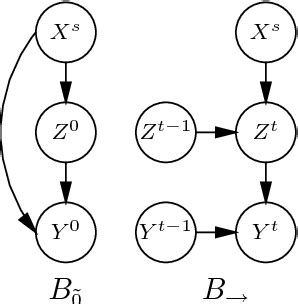 Figure From Learning Dynamic Bayesian Networks With Mixed Variables Semantic Scholar