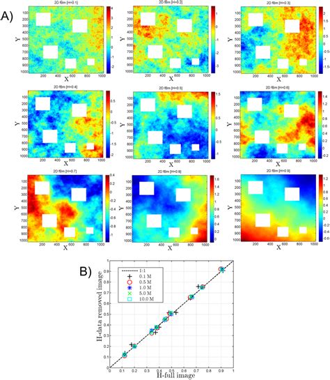 A Simulation Of 2d Fractional Brownian Motion For Various Hurst Download Scientific Diagram