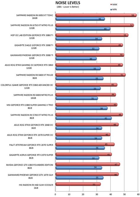 SAPPHIRE TOXIC AMD Radeon RX XT GB Limited Edition Graphics Card Review