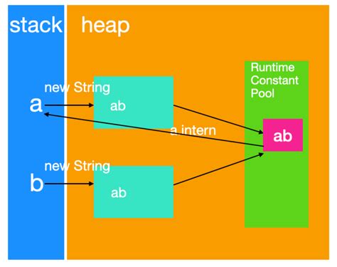 Java 深入理解string、stringbuilder 和 Stringbuffer 腾讯云开发者社区 腾讯云