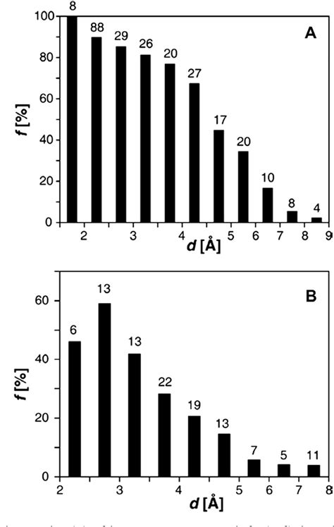 Figure 16 From Analysis Of Non Uniformly Sampled Spectra With Multi Dimensional Decomposition