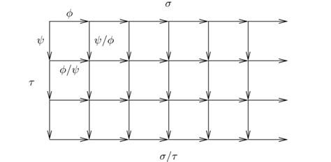 Projection Of Infinite Reduction σ Over Finite Reduction τ By Tiling