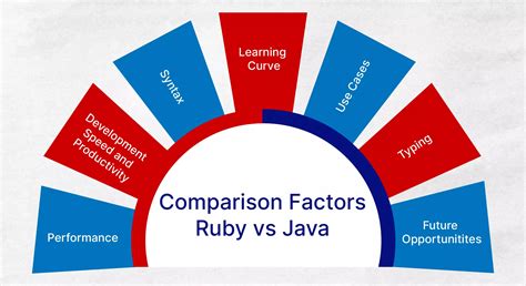 Ruby Vs Java Ultimate Programming Language Battle