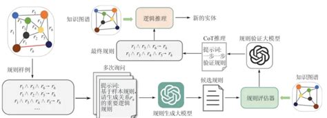 通俗易懂理解知识图谱 大模型 csdn博客