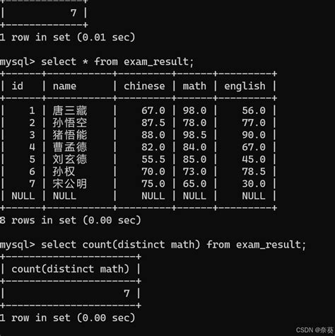 mysql表的增删改查 2 csdn博客