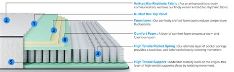 Sphinx Box Top Royal Rest