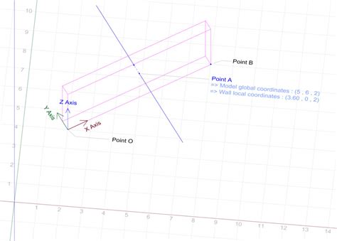 Towards Element Specific Coordinate Systems Easy Revit Api