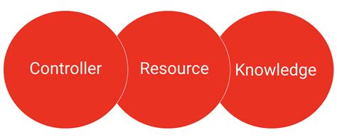 Introduction To Kubernetes Operators For Sysadmins