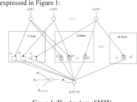Figure 1 From Multi Dimensional Taylor Network Optimal Control Of The Axisymmetric Cruise
