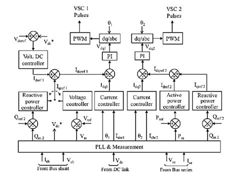 basic control diagram of upfc [6] download scientific diagram