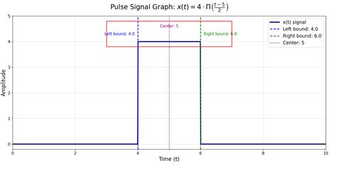 The Critical Point About Convolution Electronics Forum Circuits
