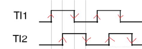 【平衡小车制作】（三）编码器讲解（超详解）gmr编码器和霍尔编码器的区别 Csdn博客