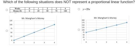 Which Of The Following Situations Does Not Represent A Proportional Linear Function