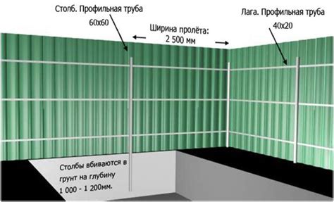 Технология установки забора: этапы работы, материал