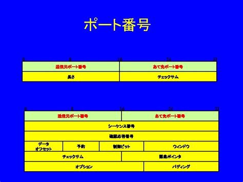 Tcp Udp Transmission Control Protocol User Datagram Protocol