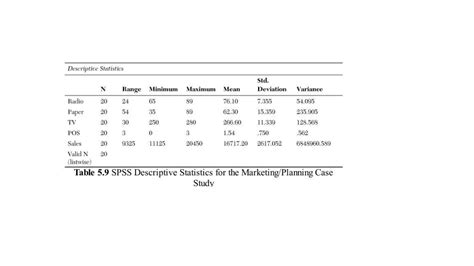 Prescriptive Analytics Ba4206 Anna University Ppt Pptx