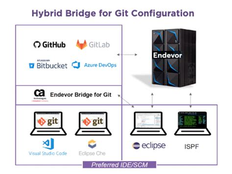 Blog Modernizing The Mainframe With Broadcom Devops Solutions Mainline