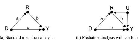 Figure 1 From Treatment Confounded Missingness A Comparison Of Methods For Addressing Censored