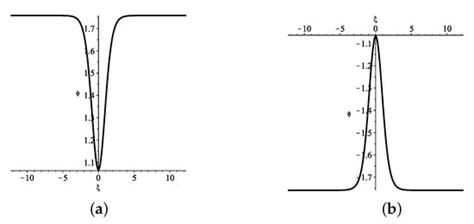 Fractional Calculus Theory And Applications