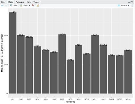 Xpages Cannot Compute Property Defaultvalue In Custom Control