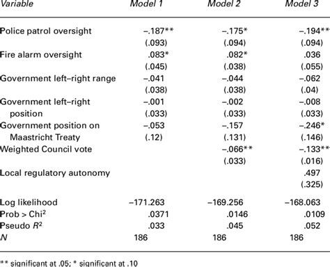 Ordered Probit Results Download Table