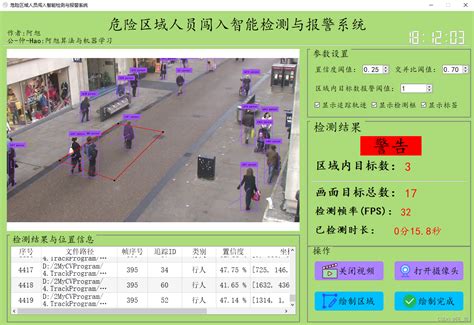 基于yolov8深度学习的危险区域人员闯入检测与报警系统【python源码pyqt5界面数据集训练代码】yolov8、bytetrack、目标追踪、区域闯入 阿里云开发者社区