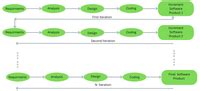 Iterative Incremental Model In Designing System GeeksforGeeks