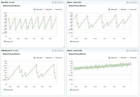 Cant See Nodejs Application Running On Loopback Ip Vm Sale Online