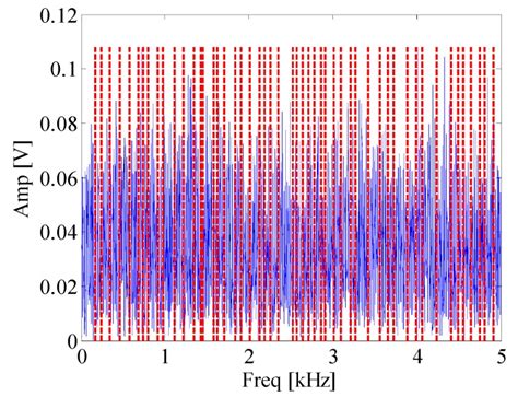 Bearing Fault Detection Based On Empirical Wavelet Transform And