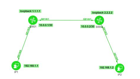 万字超详细 网络版本vxlan详解：概念、架构、原理、搭建过程、常用命令与实战案例 Csdn博客