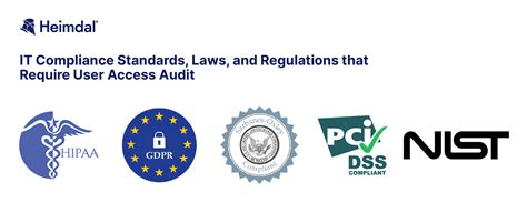 User Access Review Explained