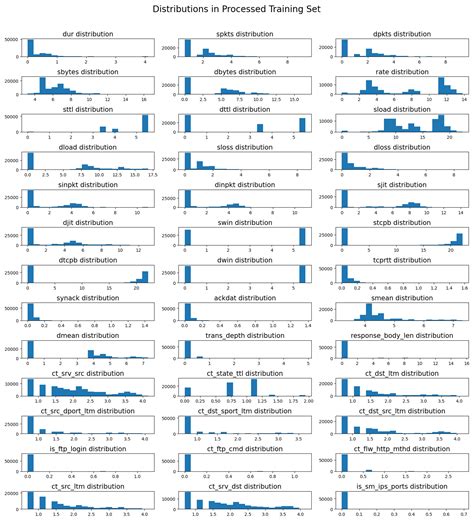 An Efficient Cnn Based Intrusion Detection System For Iot Use Case Towards Cybersecurity