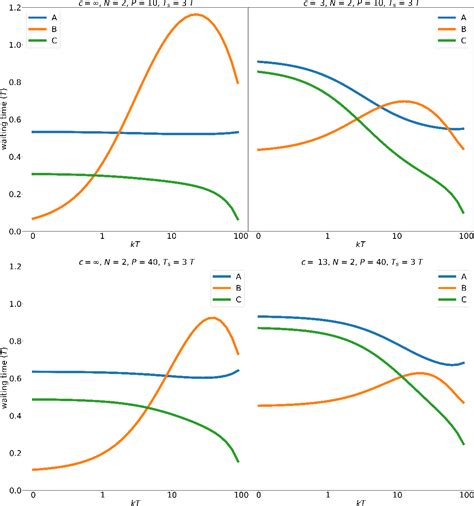 Figure 1 From Can Bus Bunching Reduce Waiting Time Semantic Scholar