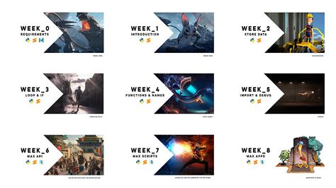 Python For 3ds Max Overview