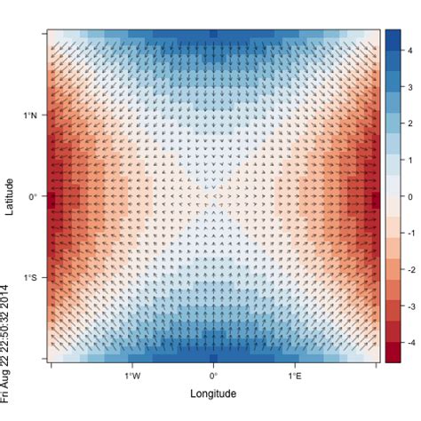 How To Plot A Hyperbolic Vector Field In R Stack Overflow
