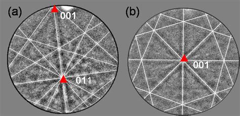 11 Two Types Of Kikuchi Patterns Seen On 001 Oriented Grains Of Download Scientific Diagram