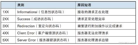 Webapi简介 Csdn博客