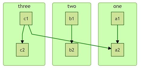 Documentation By Markup Hackaday