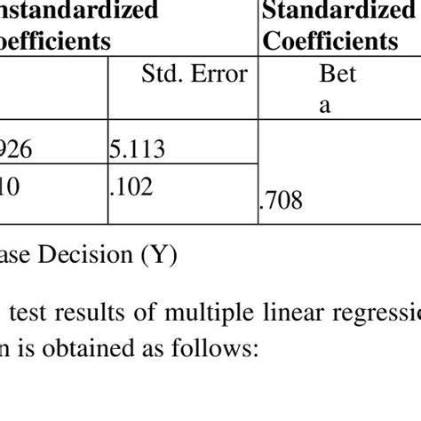 Multiple Linear Regression Analysis Download Scientific Diagram