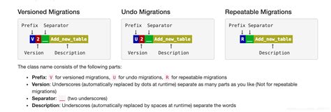记录一下springboot flyway的集成 springboot2 1 18集成flyway csdn博客
