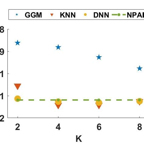 expert selection prediction qualities of different experts selection