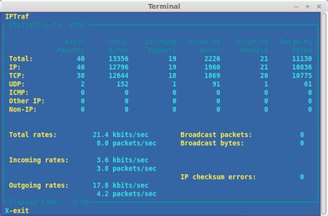 5 less known linux admin tools unixmen