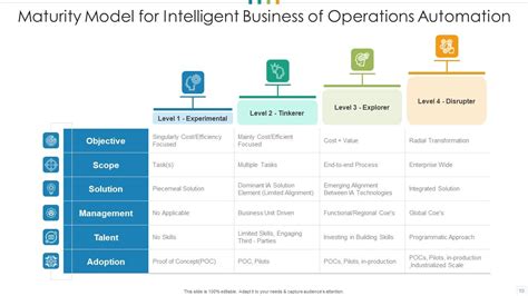 Intelligent Business Operations Automation Cognitive Ppt Powerpoint