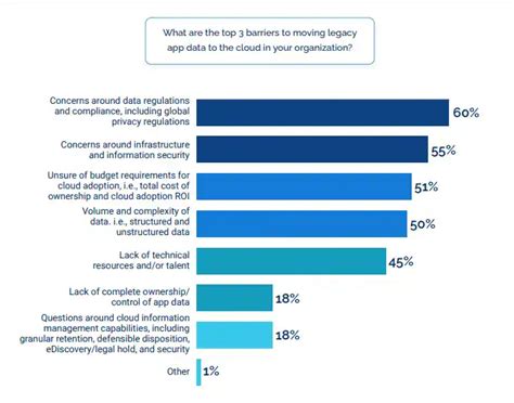 A Guide To Migrate Legacy Data Without Any Hiccups The Isidore Group